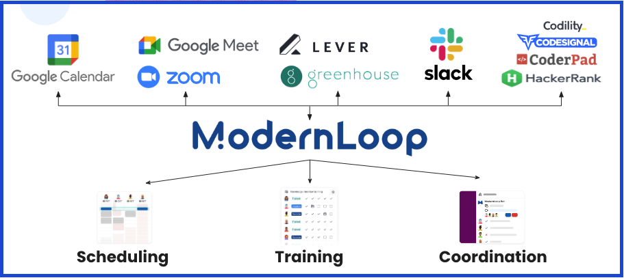 Top Interviewing Scheduling Platform - ModernLoop